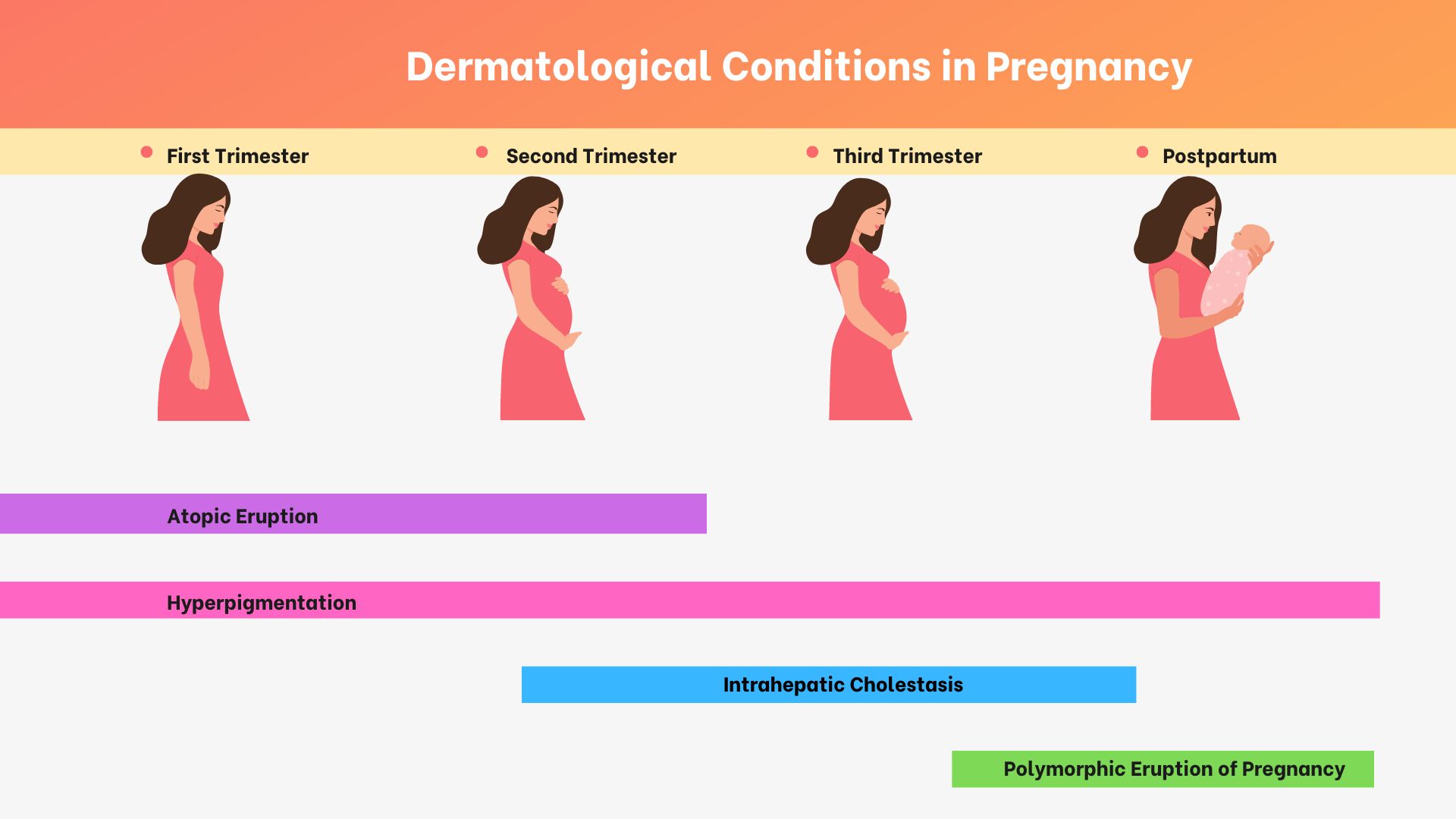 An Integrative Approach to Treating Pruritus in Pregnancy | Published ... An Integrative Approach to Treating Pruritus in Pregnancy | Published ...